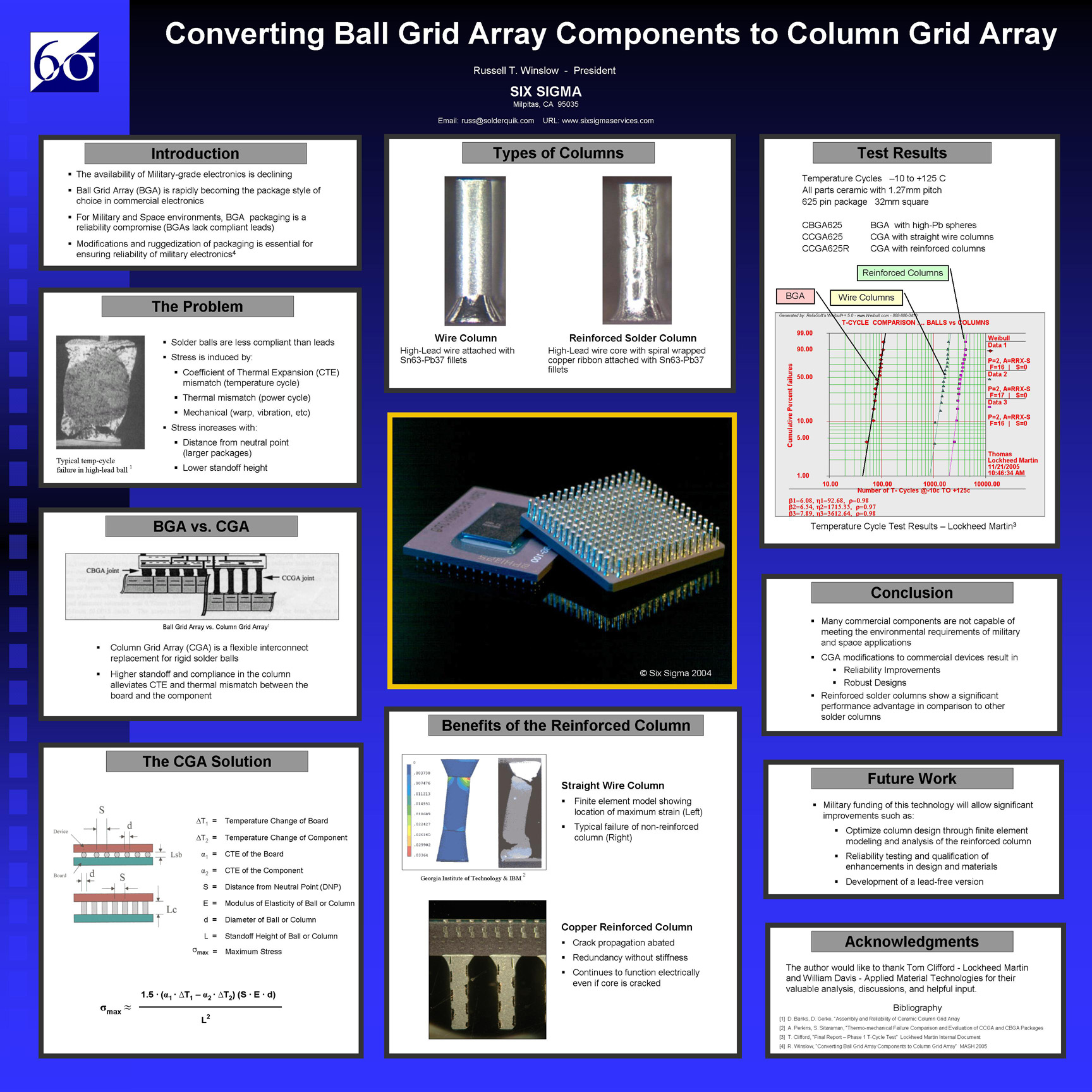 Converting Ball Grid Array to Column Grid Array Poster – Six Sigma Micro
